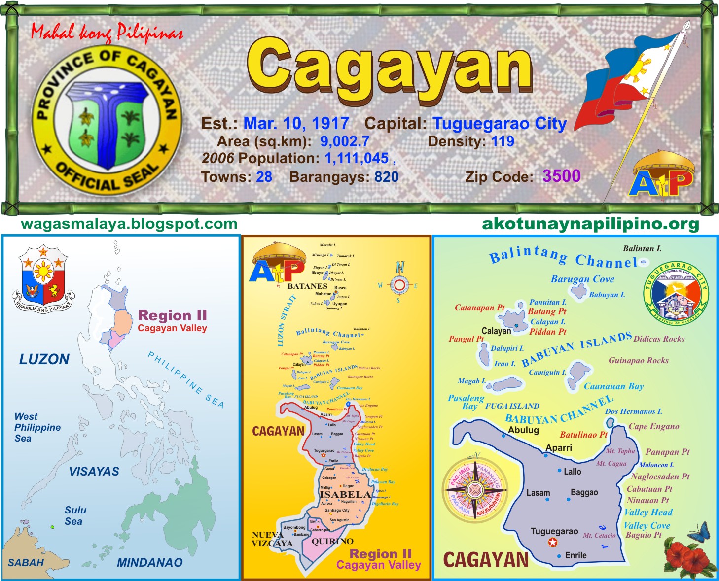 AKO, tunay na PagbabaGO: Province of CAGAYAN