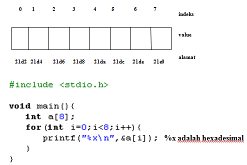 STRUKTUR DATA: PERTEMUAN 2 || ARRAY DIMENSI 1 & 2