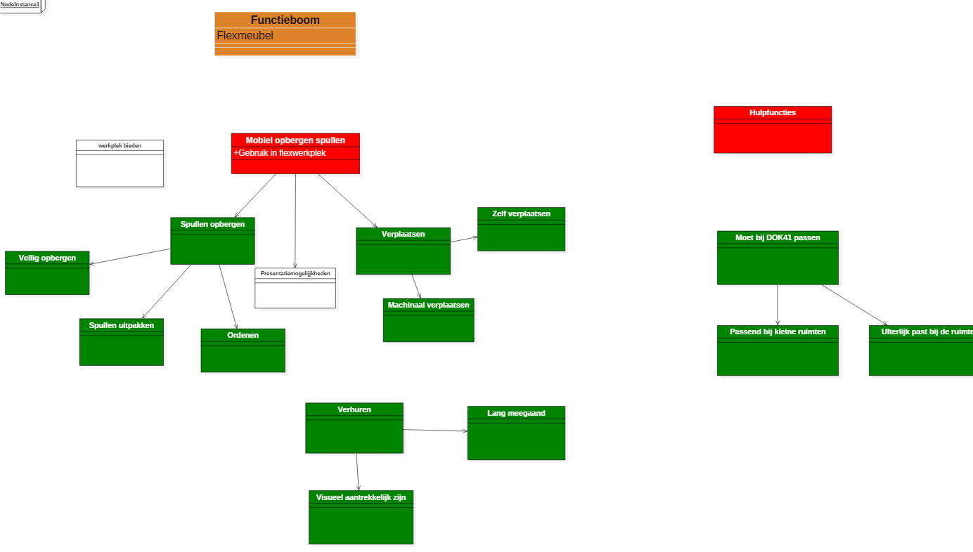 Propedeuse: Verbeterde functieboom