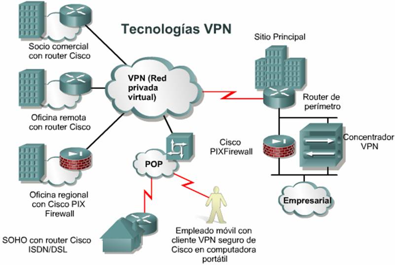 GESTIÓN DE REDES DE DATOS: ¿Que son redes internas y externas de una ...