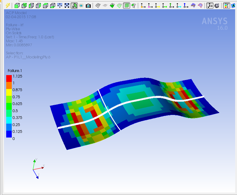 PROJETOS MECÂNICOS: ANSYS - COMPOSITE ANALYSIS