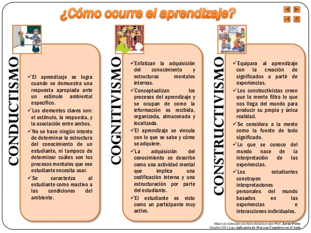 Teorías de Aprendizaje: septiembre 2017