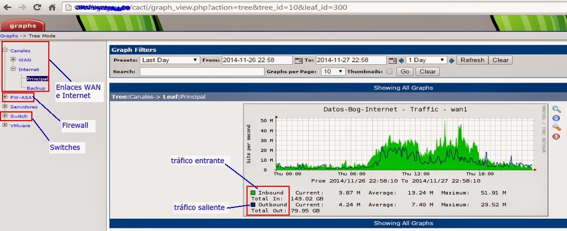 mi-eportafolio-redes: Cacti y SNMP - Herramientas y protocolo de ...