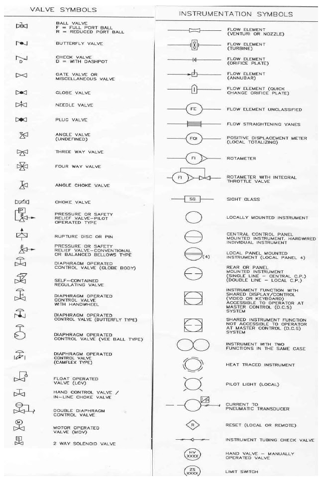 Whistle Blower: Rekayasa Instrumentasi: Bagaimana membuat sebuah PnID