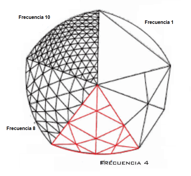 Arquitectura: Geodésica