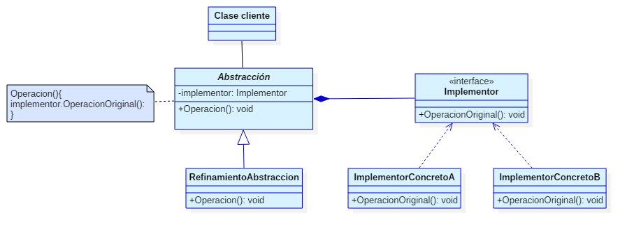 Patrón Bridge ~ Buenas Practicas de Programación