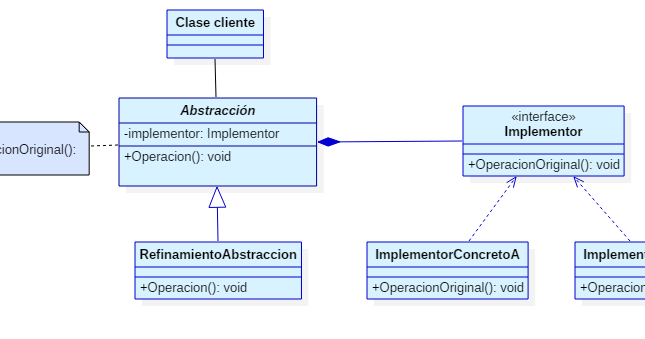Patrón Bridge ~ Buenas Practicas de Programación