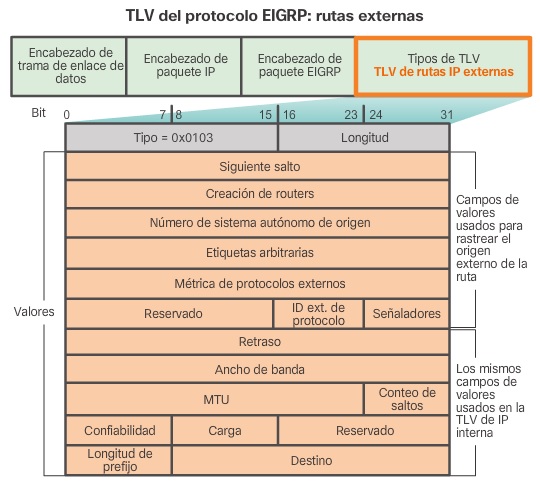 Modulo 3 Capitulo 6 EIGRP "1"