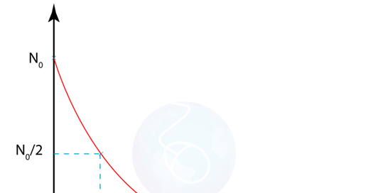 Half-life | SPM Physics Form 4/Form 5 Revision Notes