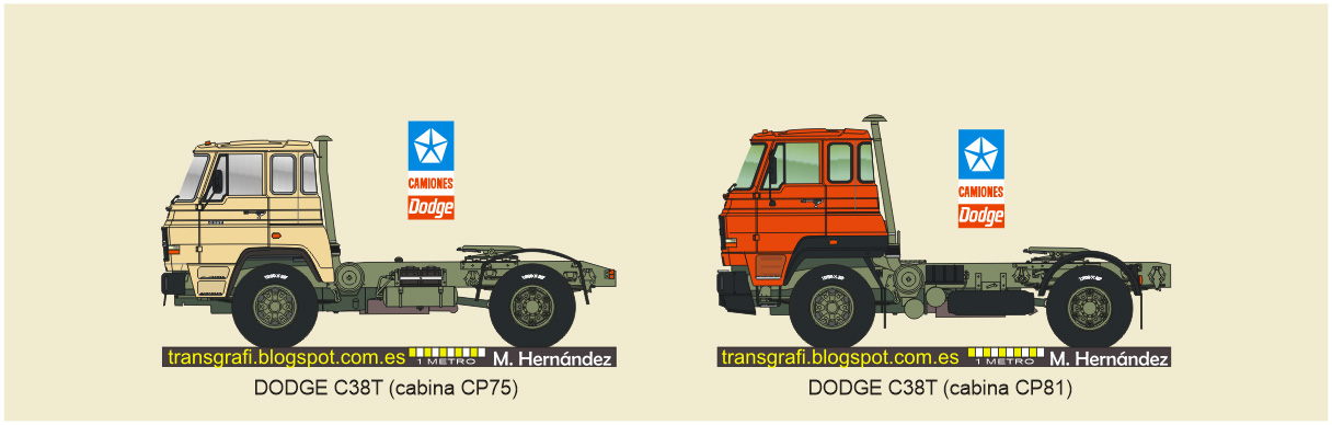 Transporte Gráfico: 002 ---- CP EVOLUCIÓN