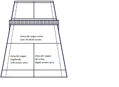 Physical Education 5º: RULES OF BADMINTON
