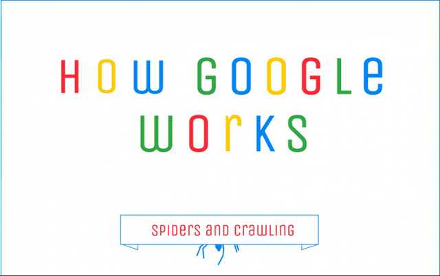 How Google Works [infographic] - Visualistan