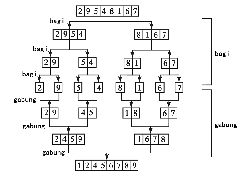 Algoritma, Struktur Data, dan Pemrograman: Bab 9. Java Struktur Data dan Pemrograman GUI