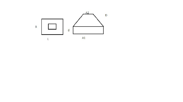 TRAPIZOIDAL FORMULA (VOLUME)