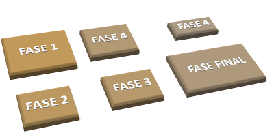 RE-CREANDO SABERES: EL MAPA MENTAL Y EL ESQUEMA DE FASES