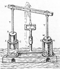 Tecnologia2016: Ctesibio