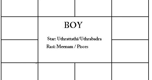 How to Match Horoscope for Marriage: Star Matching - A Case Study