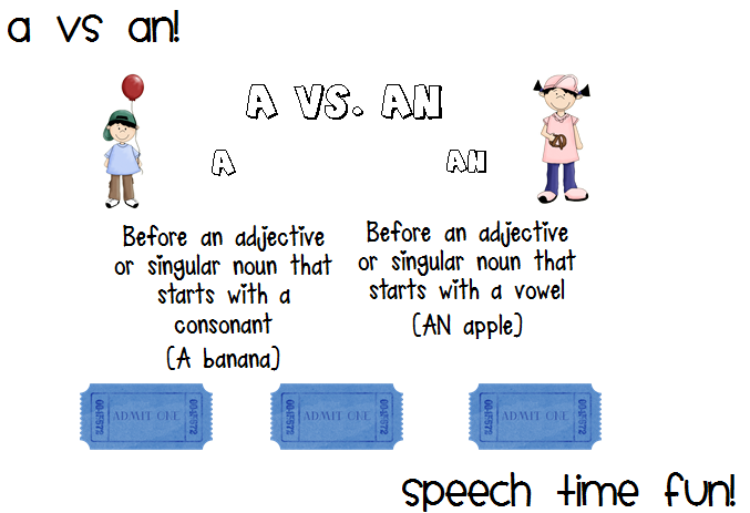 Articles: A & An...Review & Giveaway! - Speech Time Fun: Speech and ...
