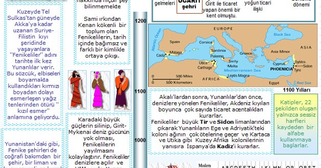 Okuma Atlası: Fenike