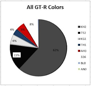 1992 Nissan Skyline GT-R Colors - Production of Each Paint Code - KH2 ...
