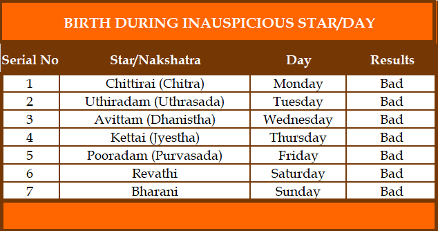 BIRTH DURING THE INAUSPICIOUS TIME