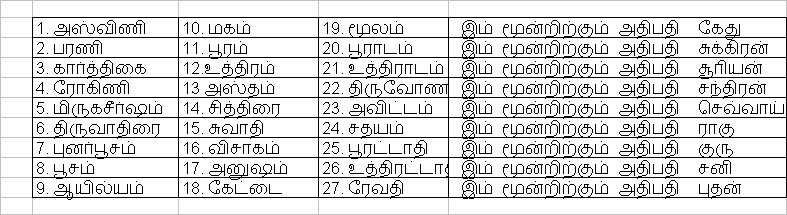 Vedic Astrology: கிரஹங்களின் அதிபத்யம்
