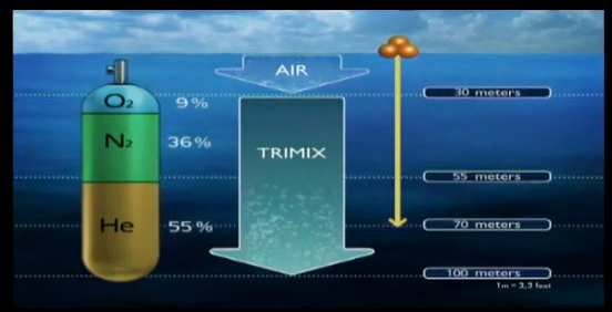 veinte mil leguas: trimix