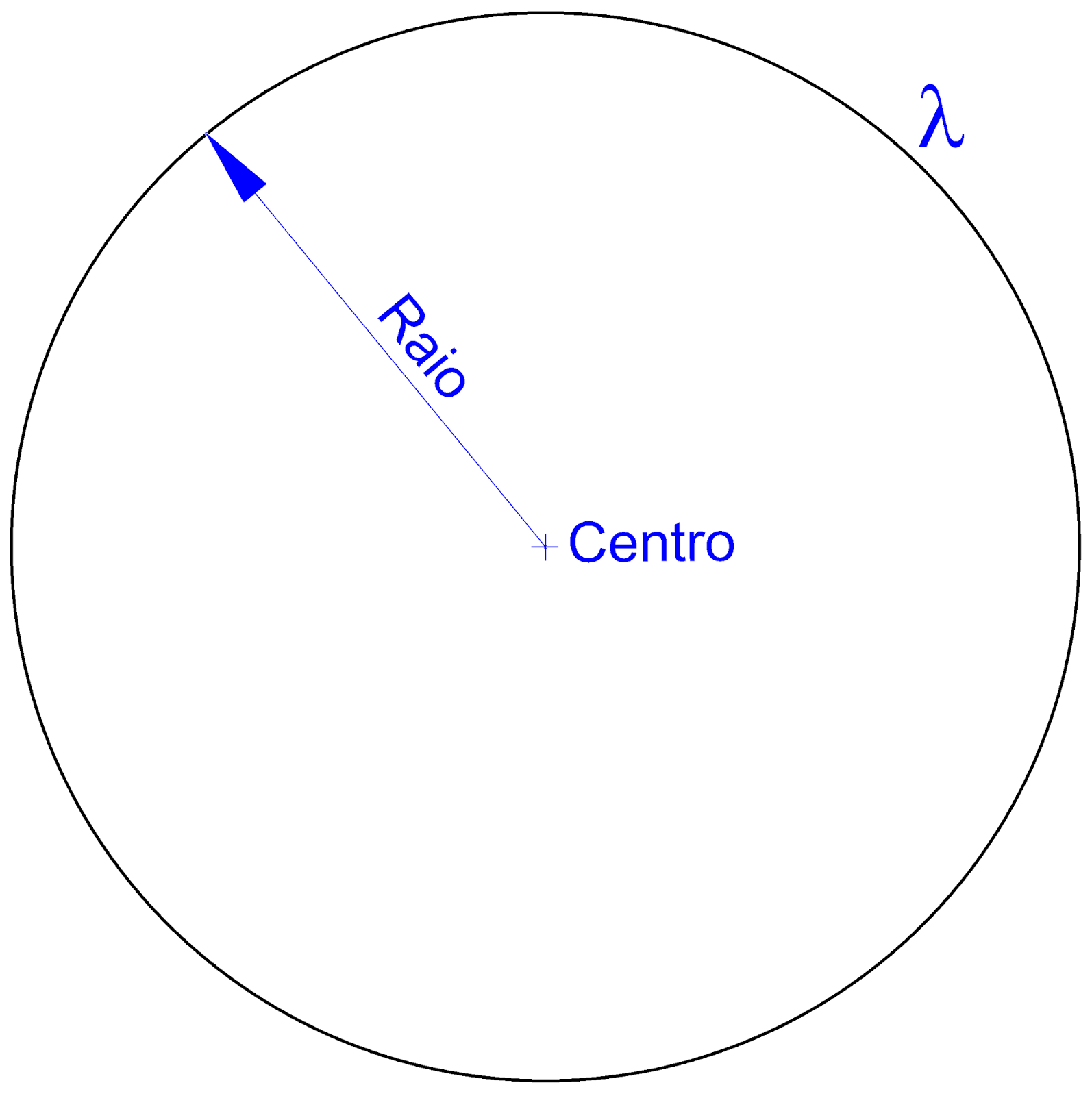 Secciones Conicas: junio 2015