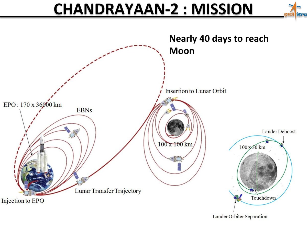 ISRO chandrayaan 2.