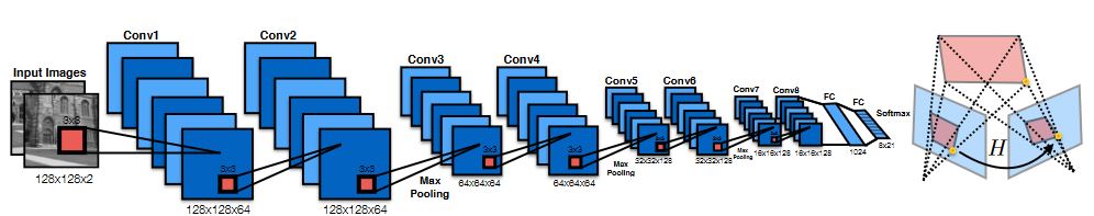 Qt and openCV: Deep learning 11-Modern way to estimate homography ...