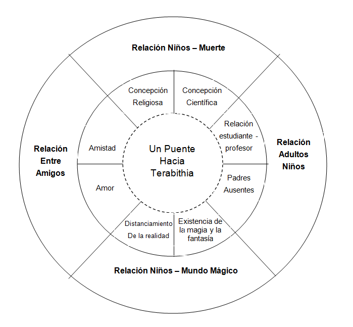 7º Lenguaje y Comunicación 7º