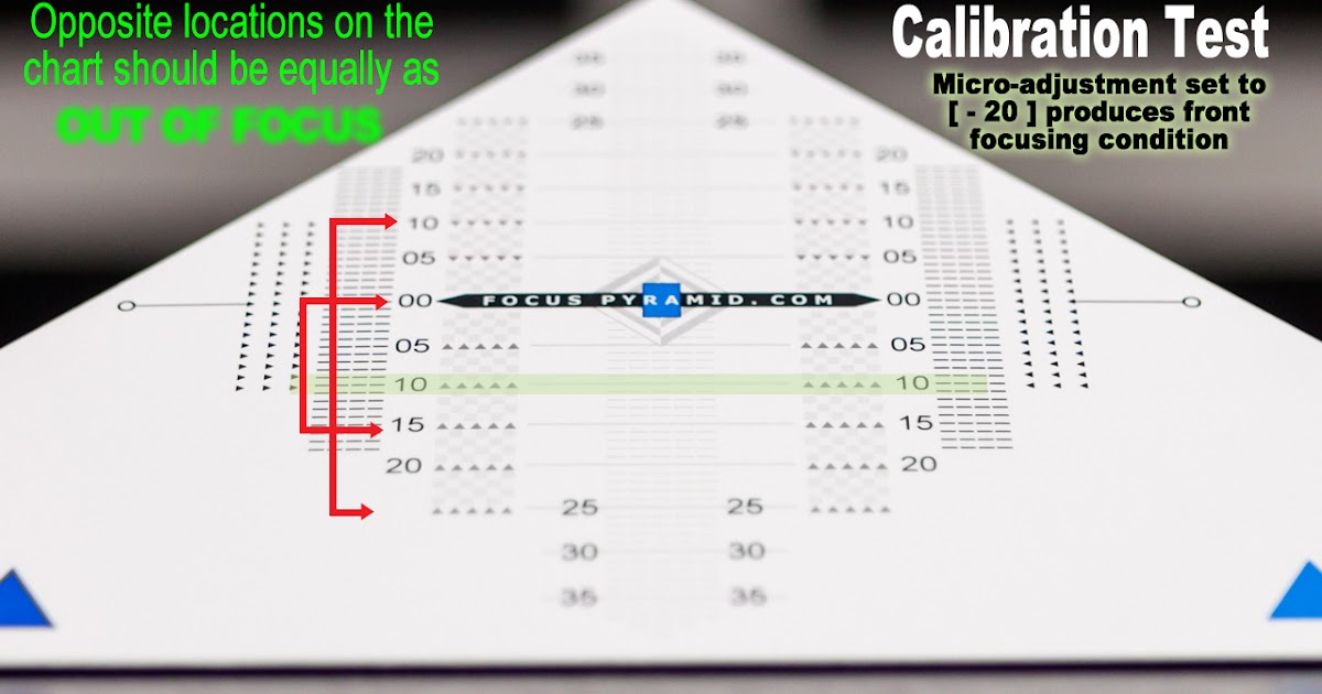 - PHOTO CAMERA TIPS -: DIY Focus charts