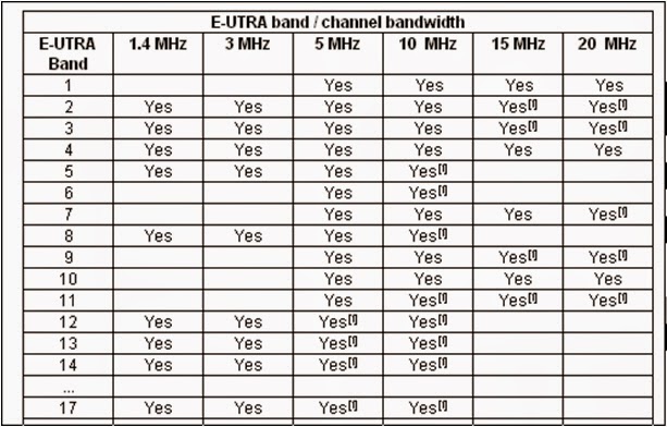 Telecom Knowledge And Experience Sharing Fdd Lte Radio Network Planning