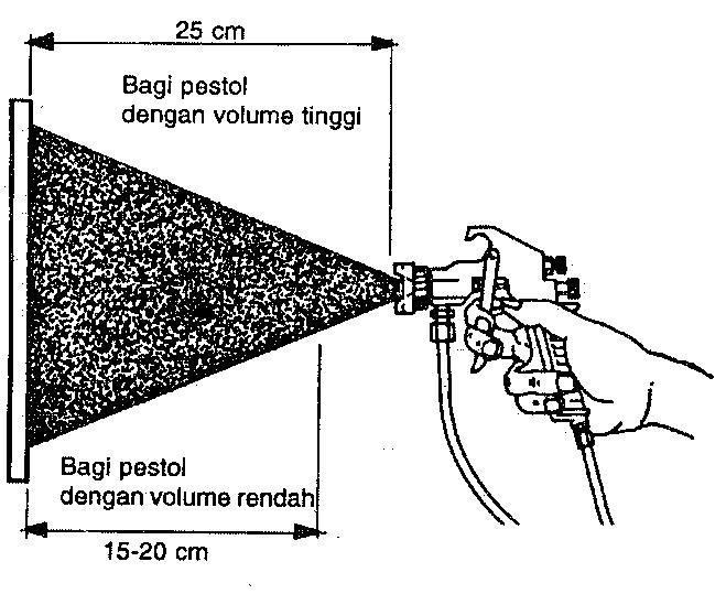 CIVIL P4TK MEDAN: TEKNIK SEMPROT DALAM APLIKASI FINISHING FURNITURE