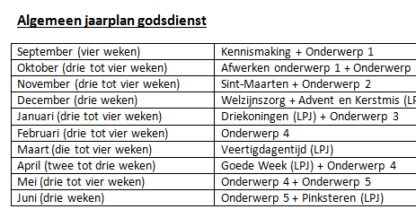 Gietjes Corner: Beknopte jaarplannen voor godsdienst, wiskunde, taal en ...