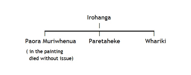 Nga Uri a Muriwhenua - Kaitangata: Angas, George French - Depiction of ...