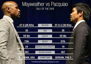 MANNY "PACMAN" PACQUIAO