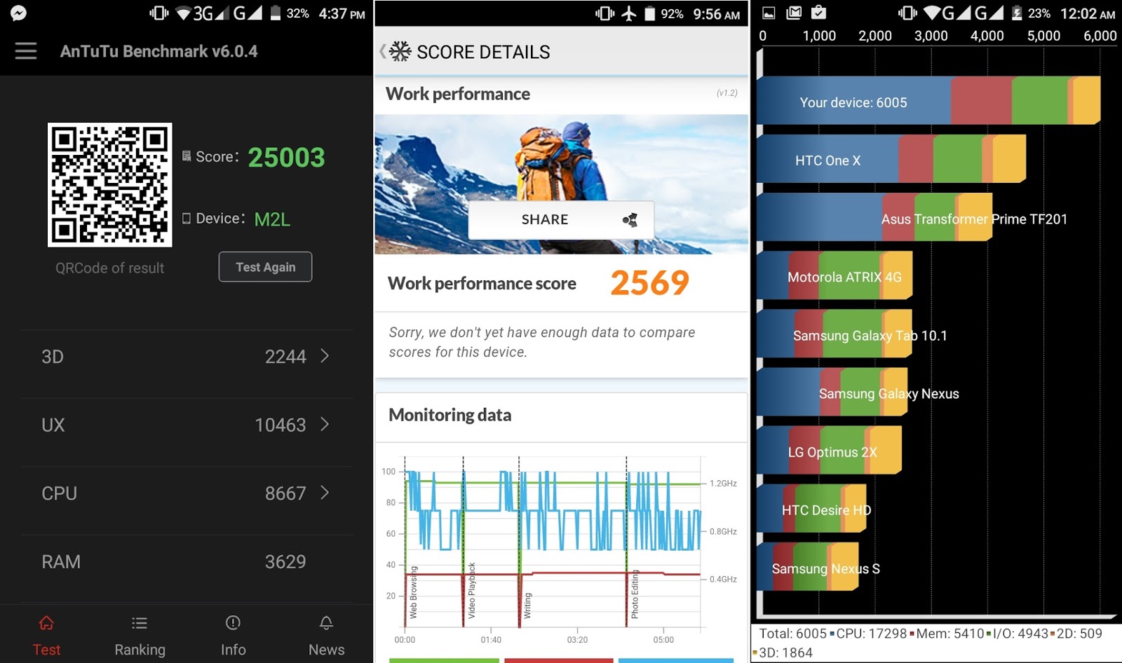 Kata M2L Review: More 2 Love