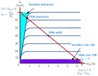 Ilmu Elektronika: Karakteristik dan Cara Kerja Transistor Sebagai Swicth