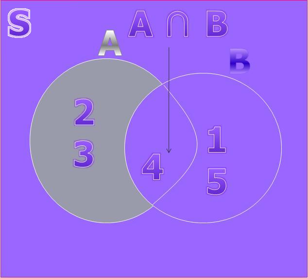 Pelajaran Matematika: Rumus Himpunan