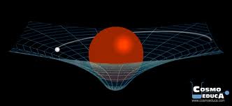 La Belleza de Pensar: Teoría de la Relatividad General