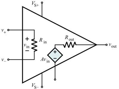 [Circuit] OP Amp Feedback 推導