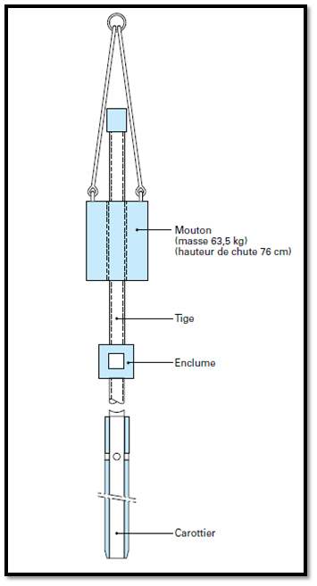 Les essais insitu en géotechnique appliqués au BTP ~ Engineering et ...