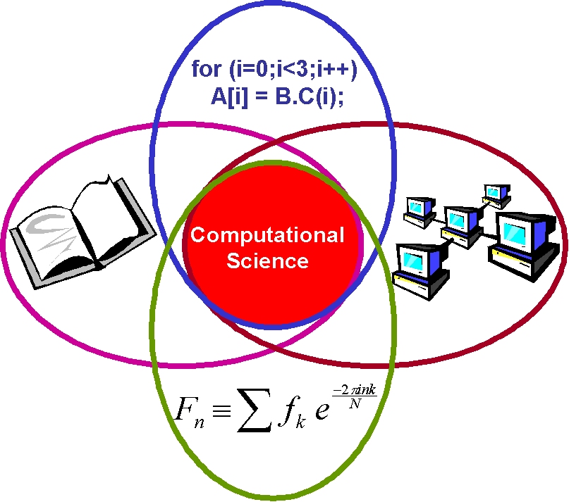 Computer Science. ~ ELITCODE - Learning Starts Here