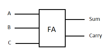 Combinational Circuits (Digital Circuits) ~ GATE ECE