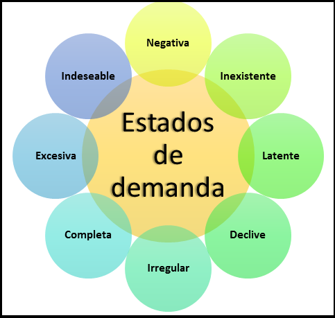 Gerencia de Mercados: EL MARKETING EN EL SIGLO XXI