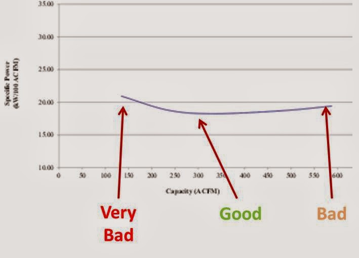 Compressed Air Intelligence: February 2014