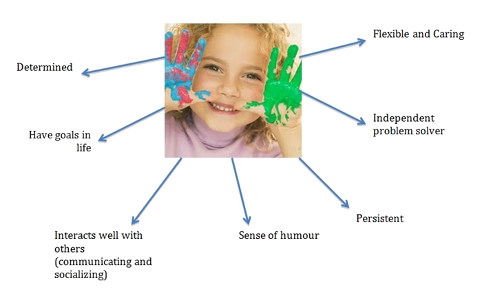Resilience and Self-Identity in Early Childhood: What is Resilience?