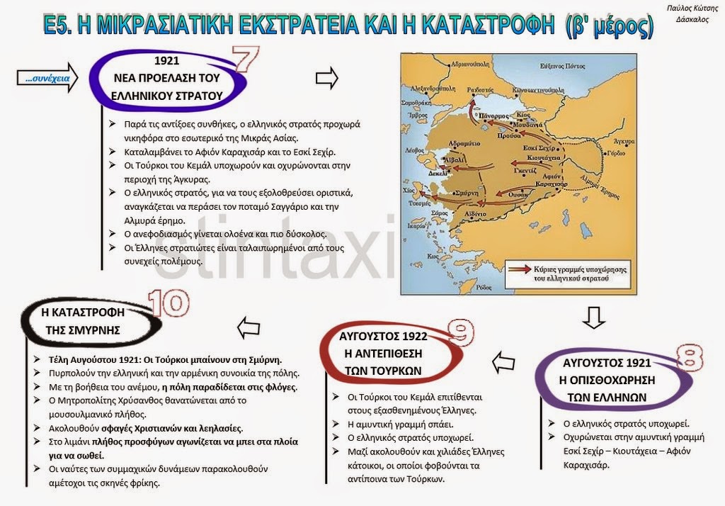 Ταξιδεύοντας στη γνώση: Ιστορία Στ΄ Ενότητα 5 , κεφ. 5 Η Μικρασιατική ...