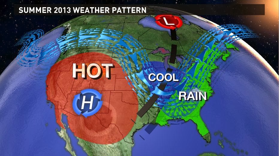 Weather & Climate Matter: The Cool, Wet Summer of 2013